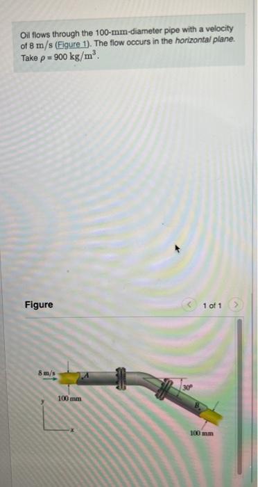 Solved Oil flows through the 100-mm-diameter pipe with a | Chegg.com