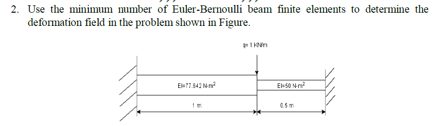 Solved Use the minimum number of Euler-Bernoulli beam finite | Chegg.com