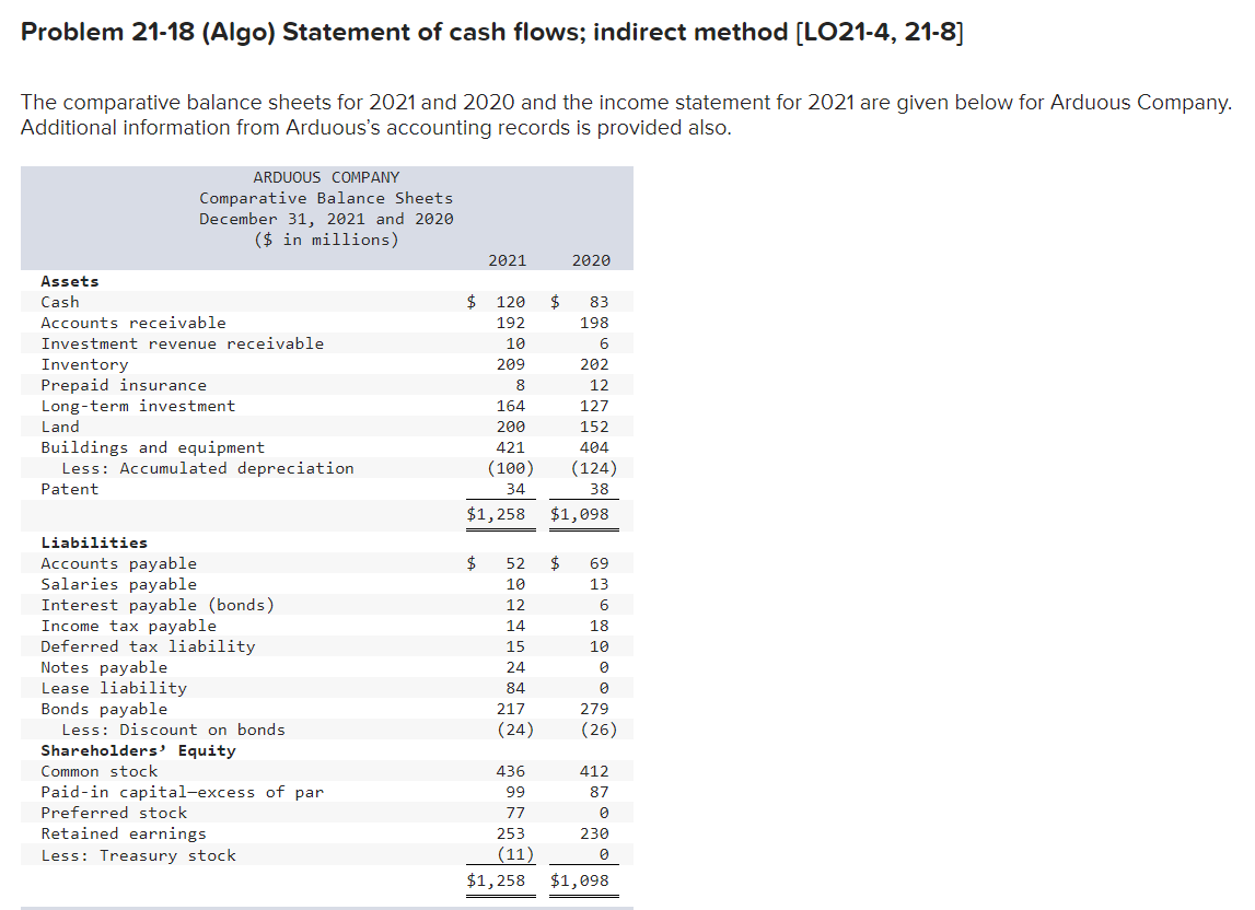 Solved Problem 21-18 (Algo) ﻿Statement of cash flows; | Chegg.com