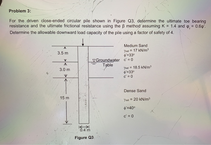 Solved Problem 3: For the driven close-ended circular pile | Chegg.com