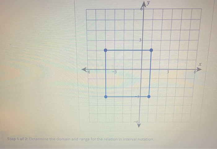 Solved Step 1 Of 2 Determine The Domain And Range For The
