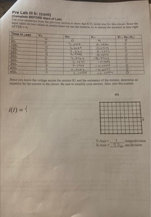Solved Pre Lab III a: Pulse Response of RL Circuits | Chegg.com