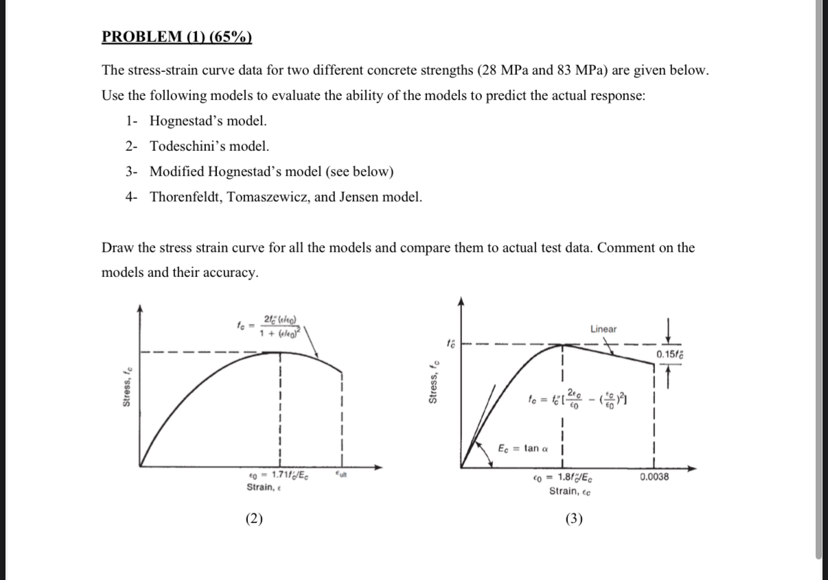 PROBLEM (1) (65\%)The stress-strain curve data for | Chegg.com