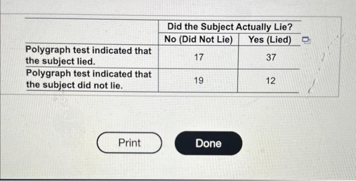 Solved The table below includes results from polygraph (lie | Chegg.com
