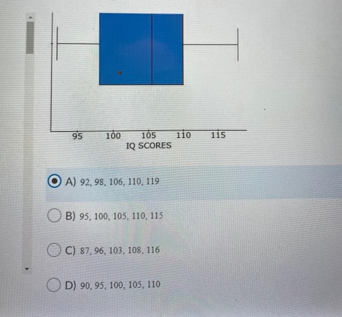 Solved The following boxplot represents the IQ scores of 30 | Chegg.com