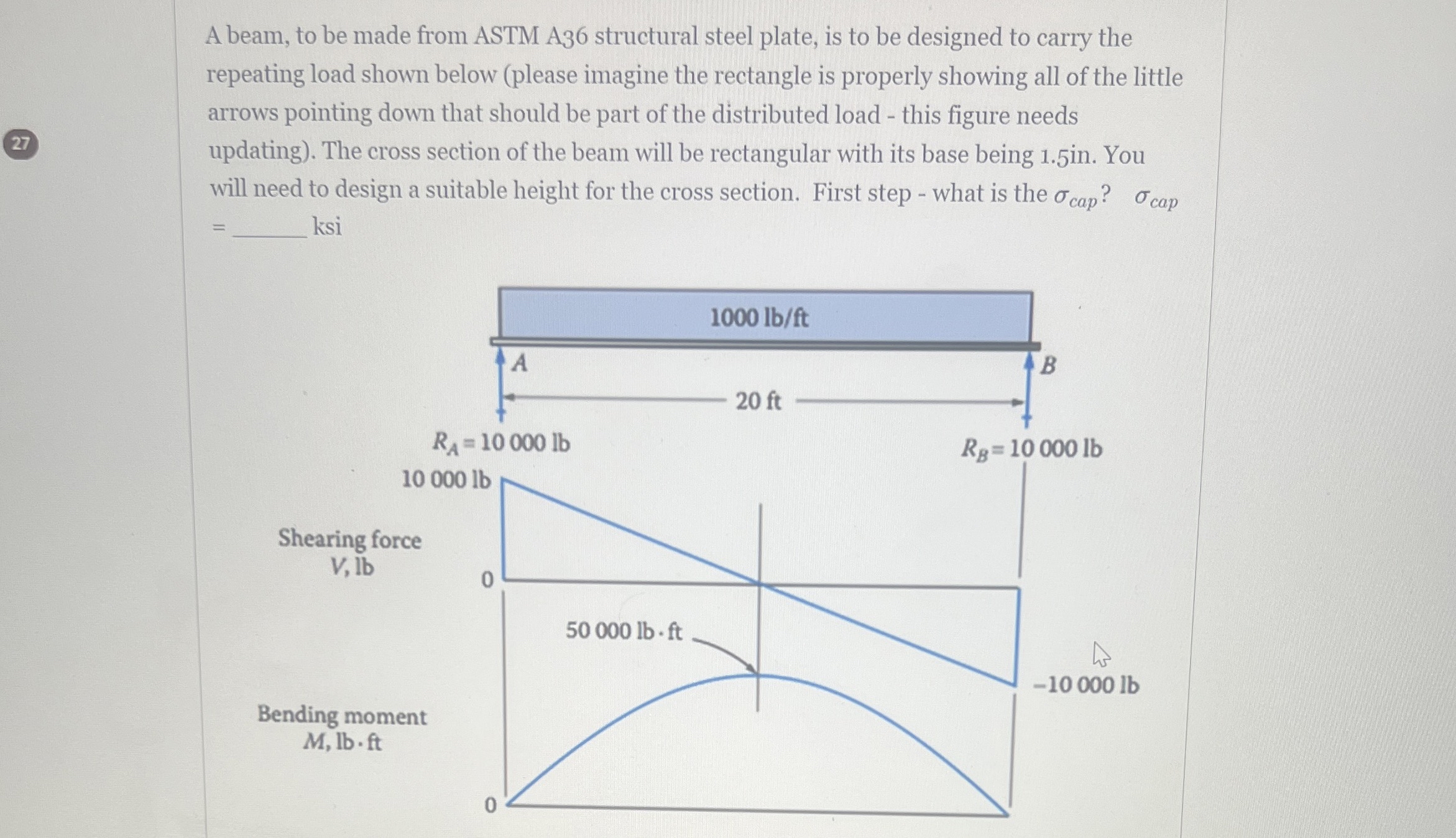 Solved what is the minimum section modulus need to meet the | Chegg.com
