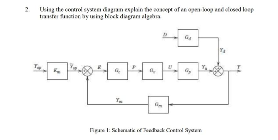 Solved 2. Using the control system diagram explain the | Chegg.com