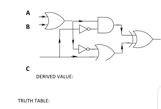 Solved A B DERIVED VALUE: TRUTH TABLE: A N B DERIVED | Chegg.com
