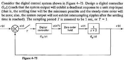Solved Consider the digital control system shown in Figure | Chegg.com