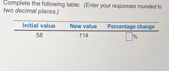 Solved Complete the following table: (Enter your responses | Chegg.com