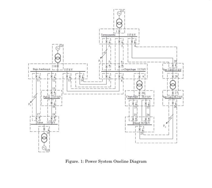 Solved For the power system arrangement shown in Figure. 1, | Chegg.com