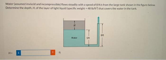 Solved Water (assumed inviscid and incompressible) flows | Chegg.com