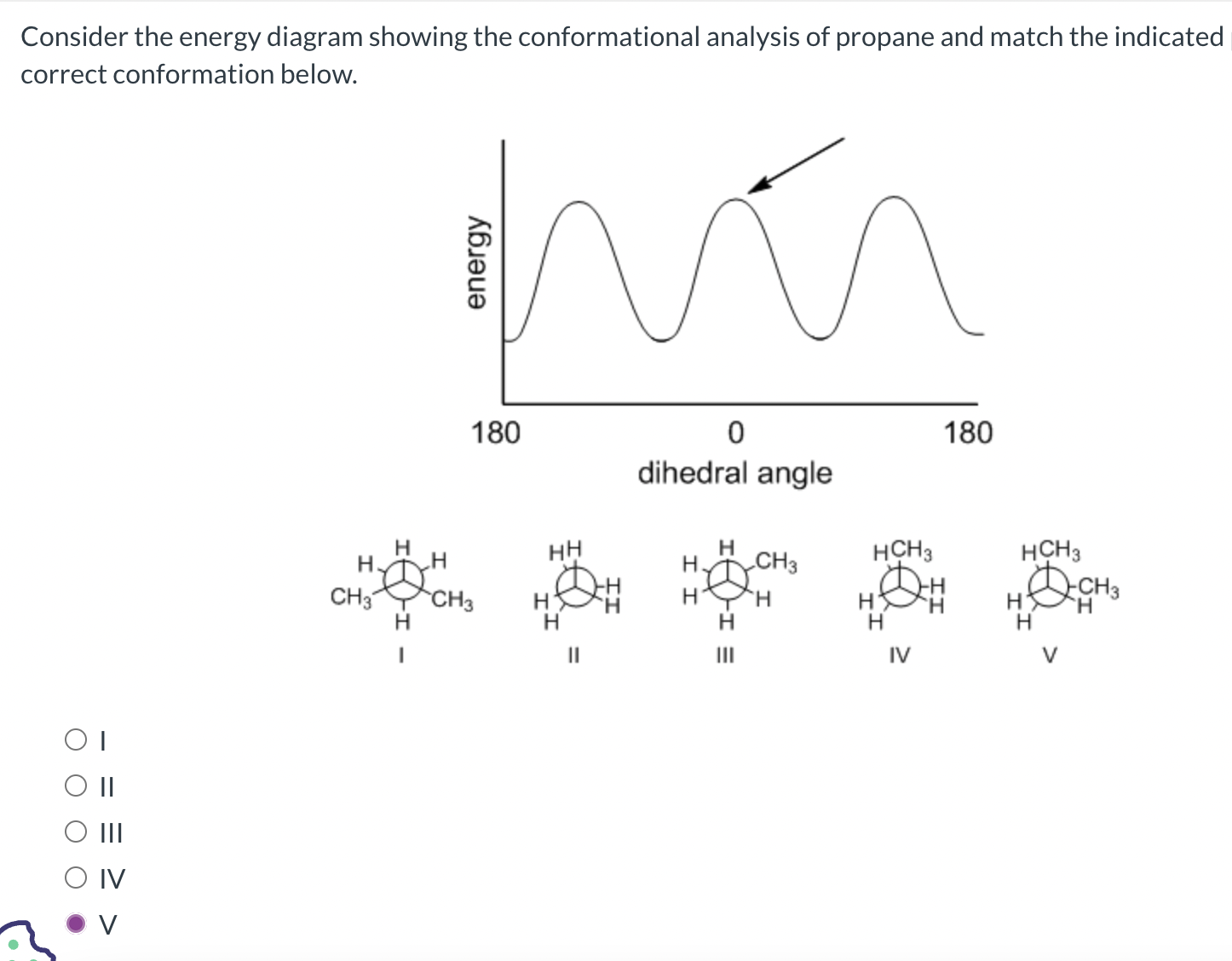 Consider the energy diagram showing the | Chegg.com