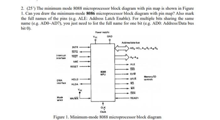 2. (25) The minimum mode 8088 microprocessor block | Chegg.com