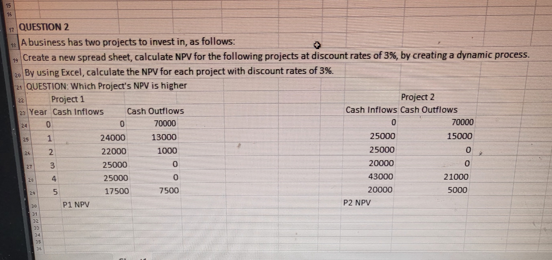 Solved QUESTION 2A business has two projects to invest in, | Chegg.com