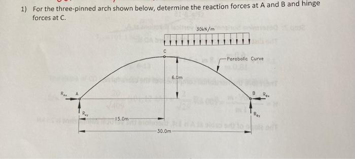 Solved 1) For the three-pinned arch shown below, determine | Chegg.com