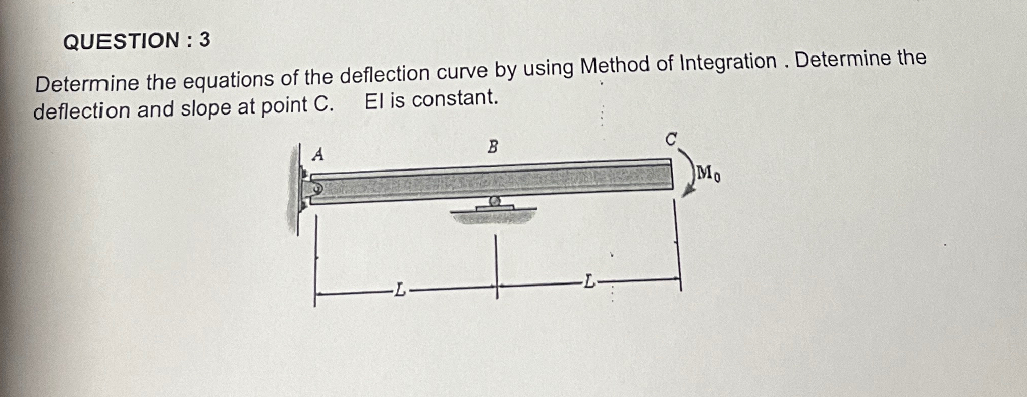 Solved QUESTION : 3Determine the equations of the deflection | Chegg.com
