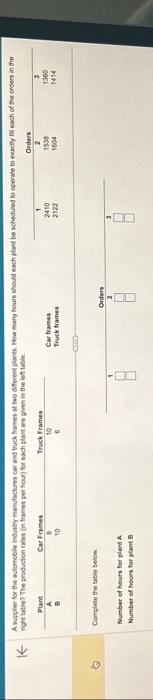 Solved \begin{tabular}{ccc} & CarFrames & Truck Frames \\ | Chegg.com