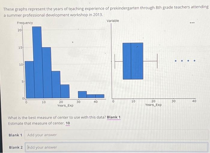 Solved These graphs represent the years of teaching | Chegg.com