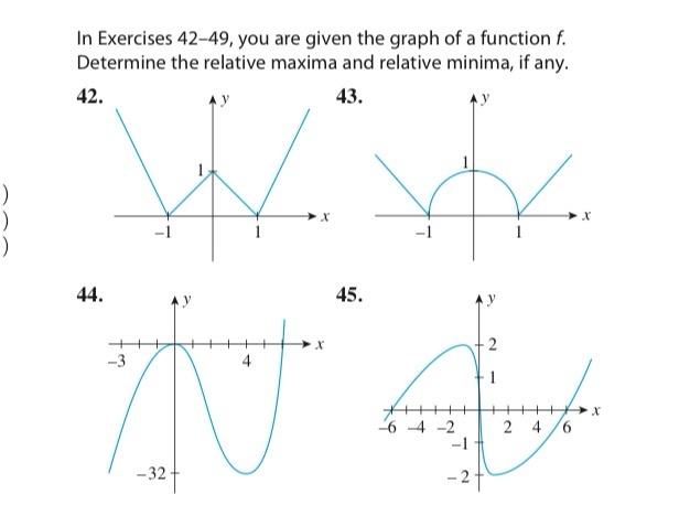 Solved In Exercises 42-49, you are given the graph of a | Chegg.com