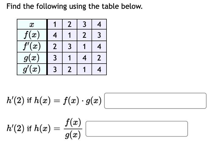Solved Find the following using the table below. h′(2) if | Chegg.com