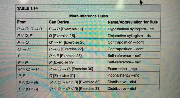 Write the argument using propositional wffs (use the | Chegg.com