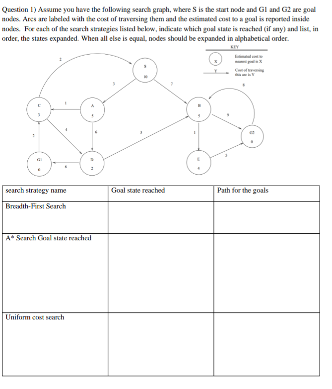 Solved Question 1) Assume you have the following search | Chegg.com