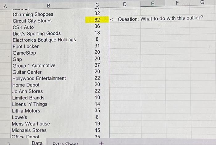 Solved Use Excel data set B to investigate whether the data | Chegg.com
