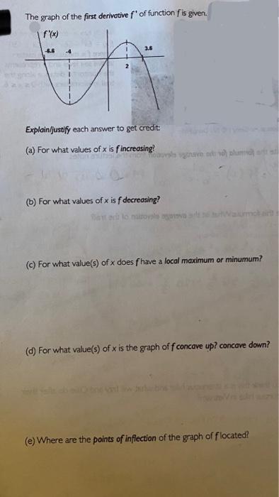 Solved The graph of the first derivative f' of function fis | Chegg.com
