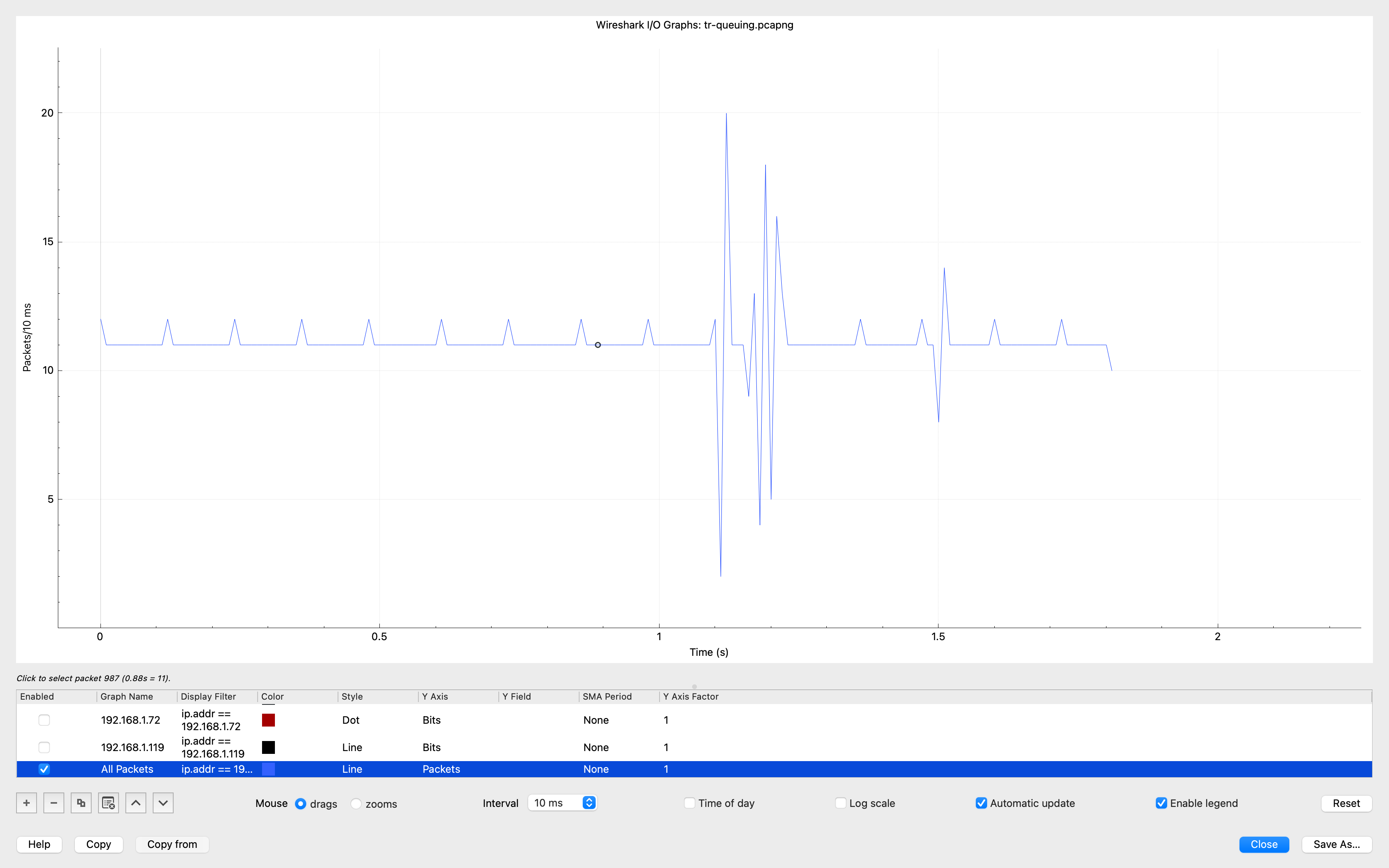Solved Examine The Output Graph From Wireshark Has Traffic