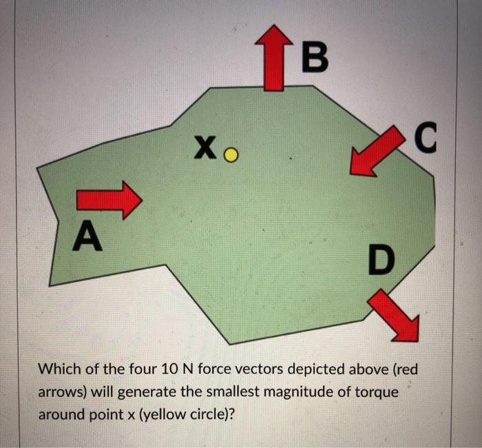 Solved B хо C PL А D Which of the four 10 N force vectors | Chegg.com