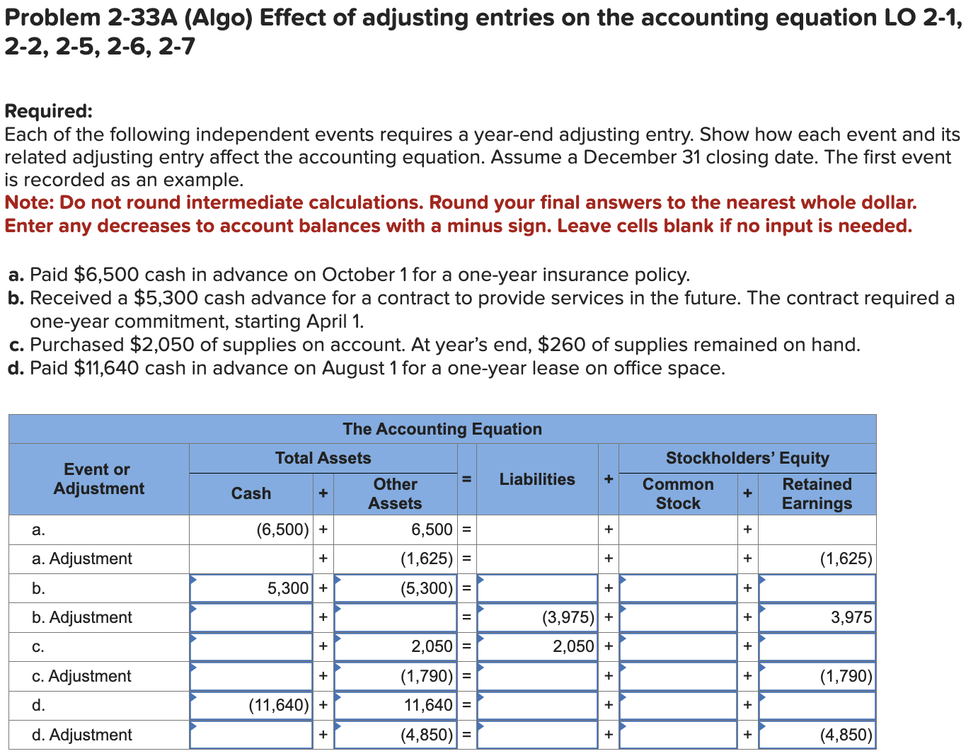 Solved Problem 2-33A (Algo) ﻿Effect of adjusting entries on | Chegg.com