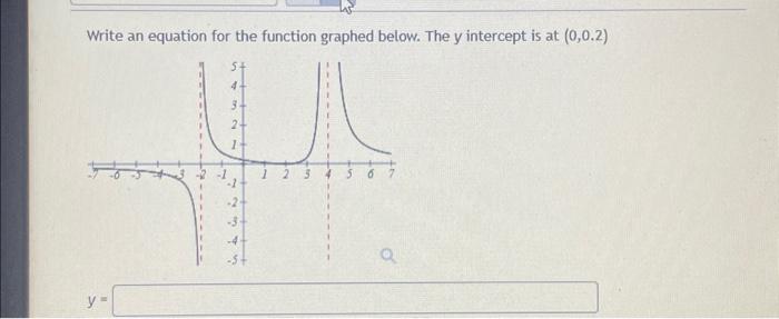 Solved Write an equation for the function graphed below. The | Chegg.com