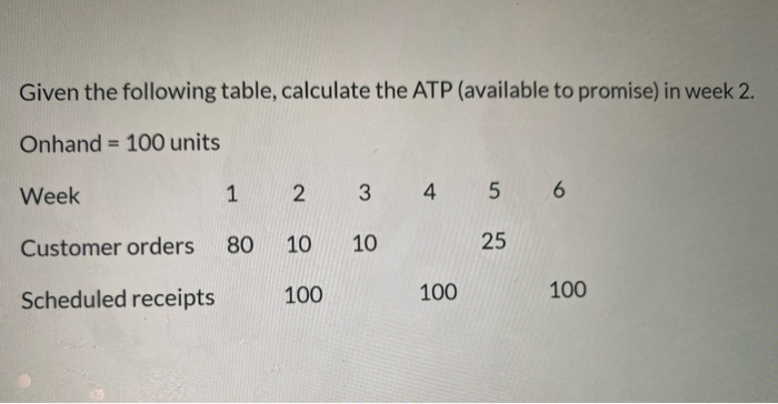 Solved Given the following table, calculate the ATP | Chegg.com
