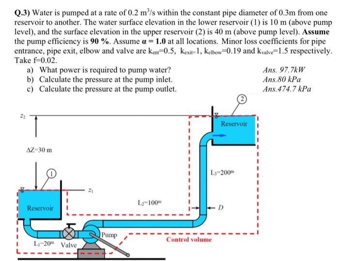 Solved Q.3) Water is pumped at a rate of 0.2 m3/s within the | Chegg.com