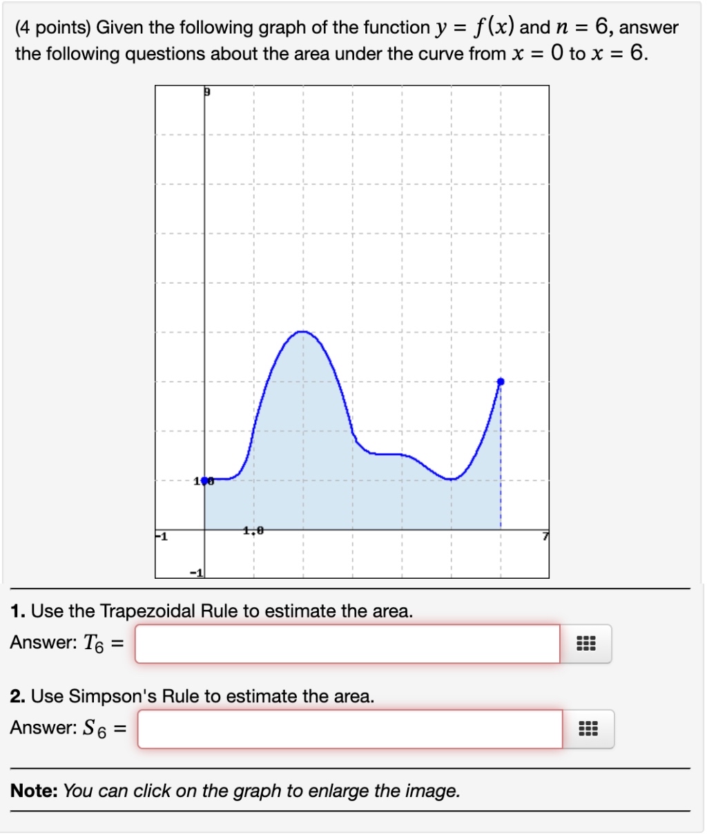 Solved (4 ﻿points) ﻿Given the following graph of the | Chegg.com