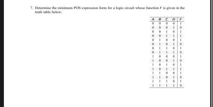 Solved 7. Determine the minimum POS expression form for a | Chegg.com