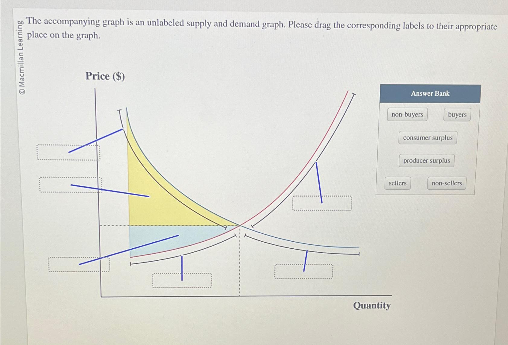 Solved The accompanying graph is an unlabeled supply and | Chegg.com