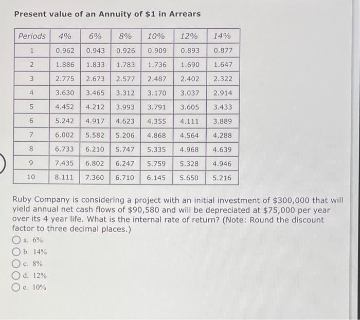 Solved Present value of an Annuity of $1 in Arrears Ruby | Chegg.com