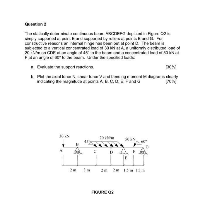 Solved The statically determinate continuous beam ABCDEFG | Chegg.com