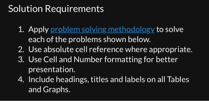Solved Solution Requirements 1. Apply problem solving | Chegg.com