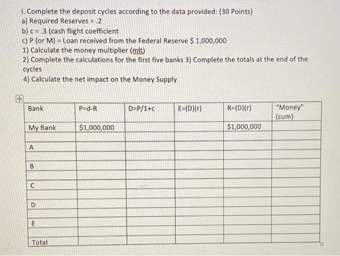 1. Complete the deposit cycles according to the data | Chegg.com