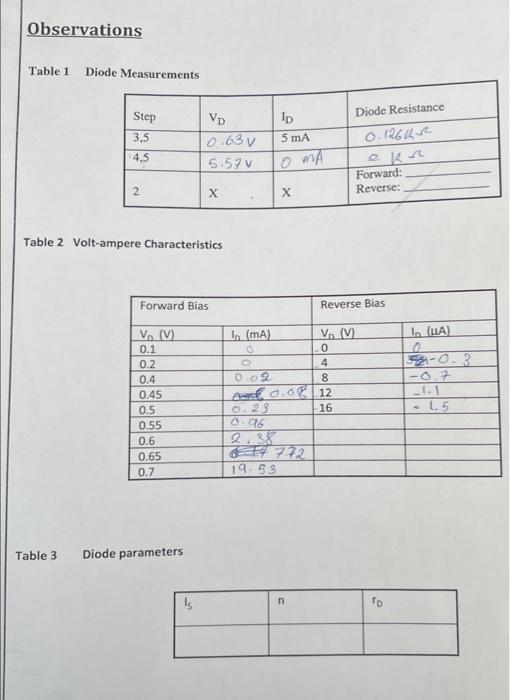 Solved Observations Table 1 Diode Measurements Step 3,5 4,5 | Chegg.com