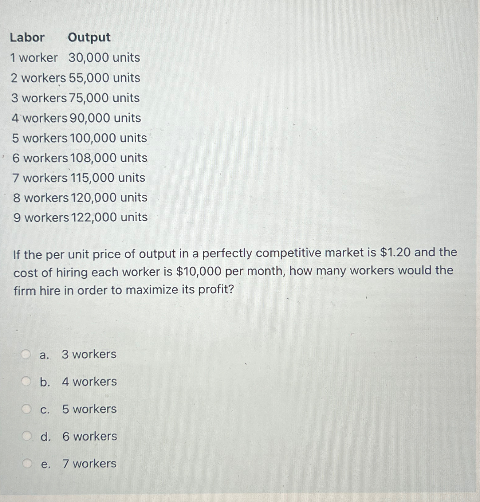 Solved Labor Output1 ﻿worker 30,000 ﻿units2 ﻿workers 55,000 | Chegg.com