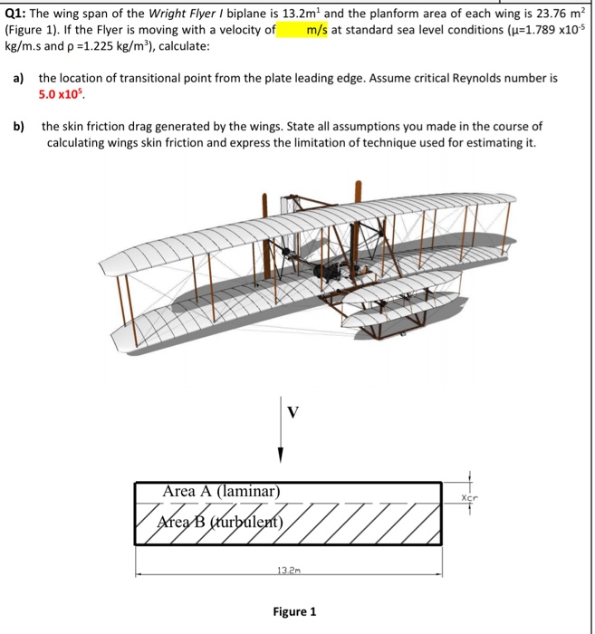 Solved Q1: The wing span of the Wright Flyer / biplane is | Chegg.com