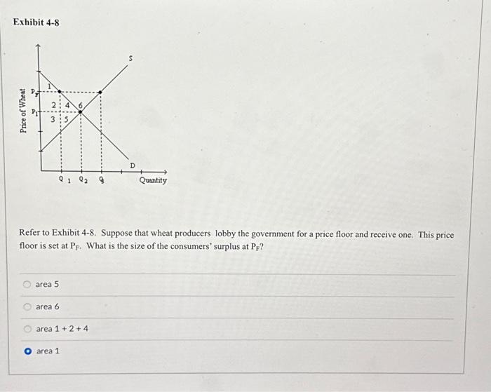 Solved Exhibit 4-8 Refer to Exhibit 4-8. Suppose that wheat | Chegg.com