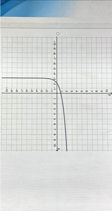 Solved Given the following table of values for a one-to-one | Chegg.com