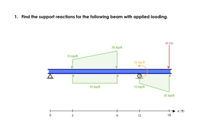 Solved 1. Find the support reactions for the following beam | Chegg.com