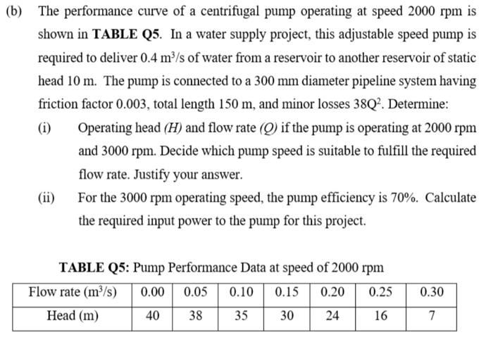Solved (b) The performance curve of a centrifugal pump | Chegg.com