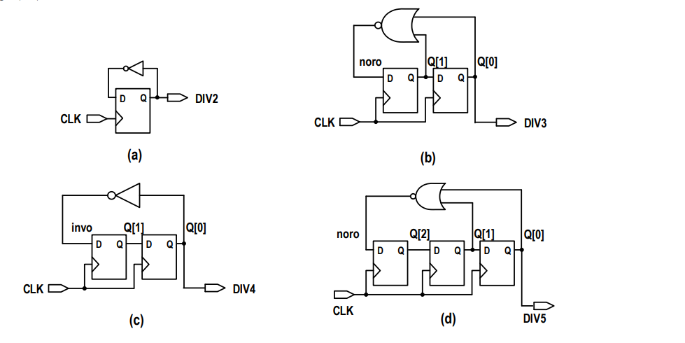Solved Create a state diagram for each divider below. Set | Chegg.com
